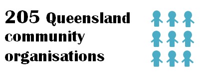 Power of Community Conference - what a day! - Australian Centre for ...