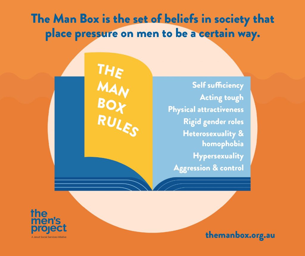 New survey on young men’s attitudes to manhood – QUT Centre for Justice