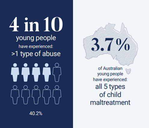 Disturbing prevalence of child maltreatment: landmark Australian ...